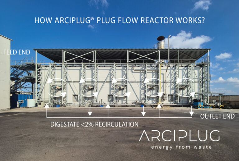 Biogas Plant - Arciplug